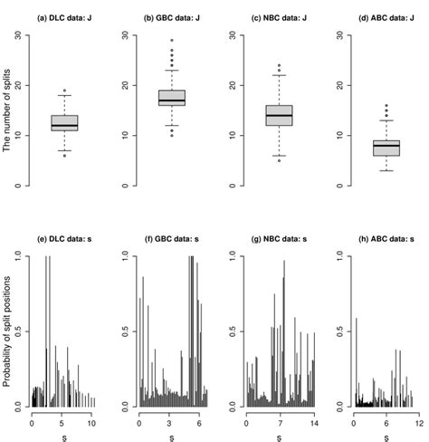 Bayesian Survival Analysis Using Gamma Processes With Adaptive Time