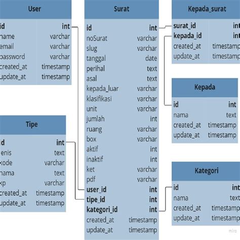 Design Of Blended Teaching Mode Supported By Online Courses Download Scientific Diagram