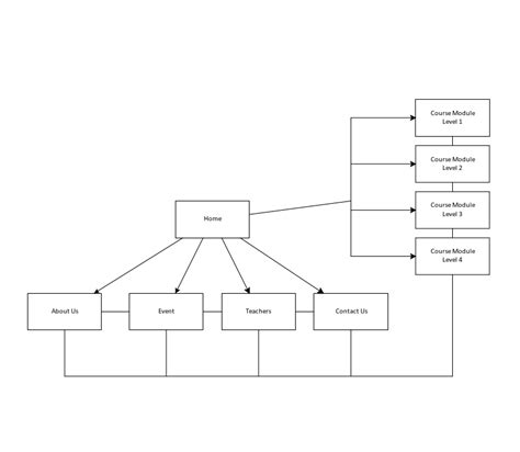 Menu Data Entry Figma