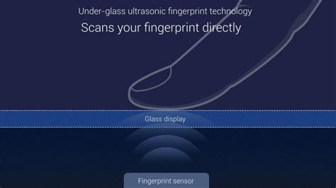 Samsung Galaxy S10 Series Will Come With In Display Fingerprint Sensors
