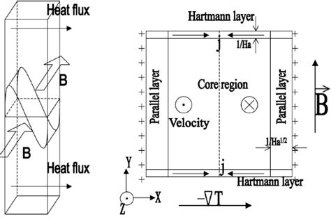 Natural And Mixed Convection Hypercomp Inc