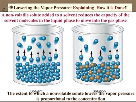 PPT Properties Of Solutions Ways Of Expressing Concentrations