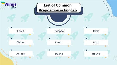 Appropriate Prepositions Meaning Examples And Exercises For Practise