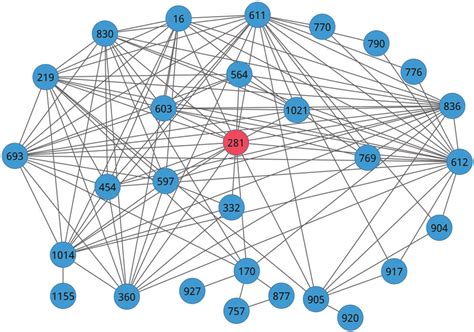 Dysregulated Pathway Interaction Network In Colorectal Cancer The 30
