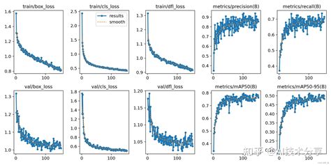 基于yolov8深度学习的人脸面部口罩检测系统【python源码pyqt5界面数据集训练代码】目标检测 知乎