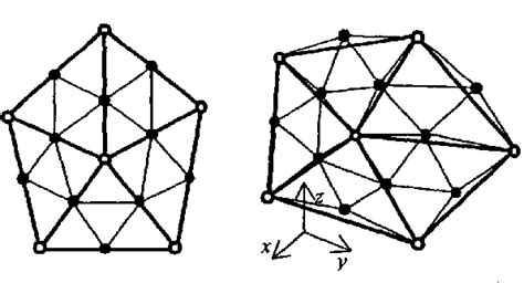 Figure 1 From Hierarchical Coding Of 3d Models With Subdivision