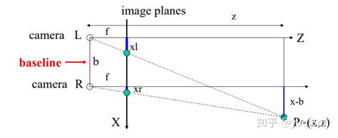 3d视觉之立体匹配（stereo Matching） 知乎
