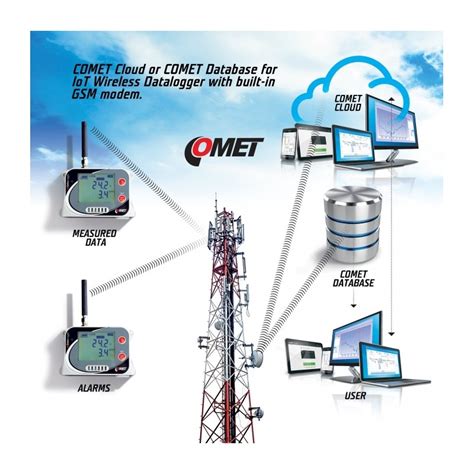 Comet U G IoT Wireless Temperature And Relative Humidity Datalogger