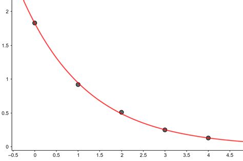 Find The Exponential Regression Function For The Data State Quizlet