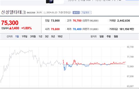 신성델타테크 주가와 주가전망