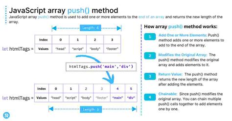 How To Use JavaScript Array Splice Like A Pro In Plain English