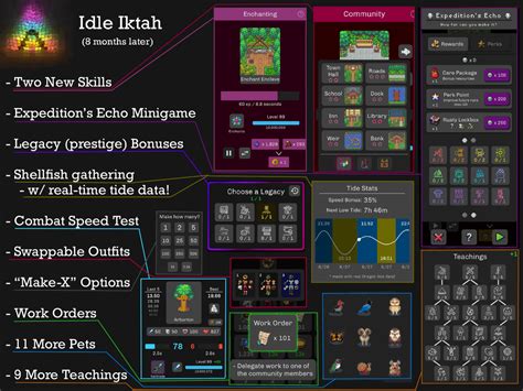 Developing Idle Iktah An Idle Rpg Set In The Pacific Northwest With 15