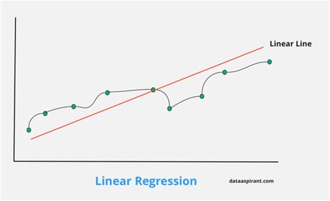 mastering ridge regression comprehensive guide and practical applications