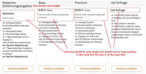 Html Bootstrap 4 Card Group Same Height Of Card Body Etc Stack Overflow