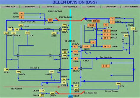 Mrgcd Scada Screen With Actual Deliveries And Dss Recommendations Download Scientific Diagram