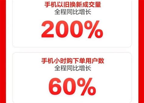 电竞手机成交量同比增长超200 京东618携手厂商解锁生活娱乐新体验