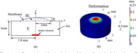 Figure 2 From Design And Fabrication Of A Tunable Optofluidic Microlens