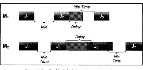 Figure 28 From A Robust Reactive Scheduling System With Application To Parallel Machine