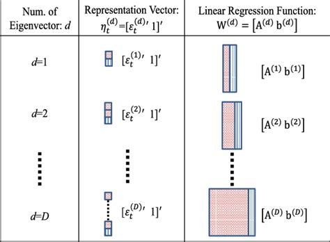 F VSLR With D Sets Of LR Mapping Function Download Scientific Diagram