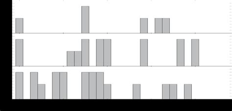 Three Examples Of The Random Attenuation Applied To The Pink Noise To