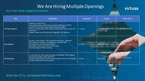 Virtusa Cloud Pegadeveloper Ravikumar Vijayan