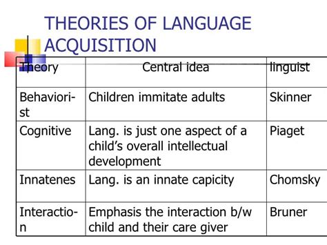 Language Acquisition2
