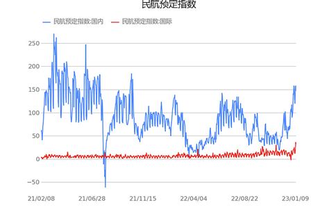 起底航空业！ 230208 04 影响航空业的行业数据数据来自数据来自05 航空业相关标的：春秋航空sh601021