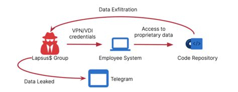 Session Hijacking Risks Prevention And Security Tips Updated