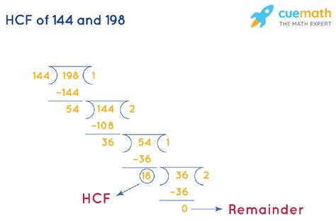 hcf of 144 and 198 how to find hcf of 144 198