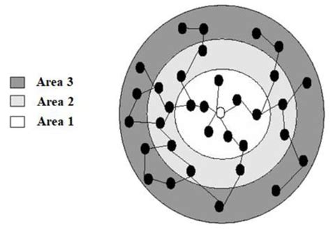 Smart Cities An Open Access Journal From MDPI