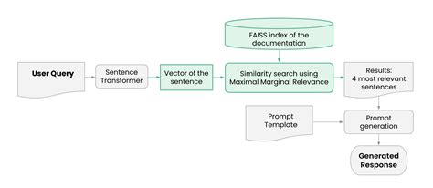 N To Provide Multiple Replicas And Autoscaling Of The