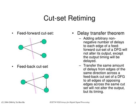 Ppt Chapter 4 Retiming Powerpoint Presentation Free Download Id584031