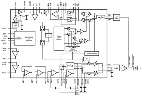 Cartesian Loop Transmitter Ic A Point Solution For Linear Rf Ee Times