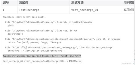 Typeerror Unsupported Operand Types For ‘dict‘ And ‘str‘typeerror Unsupported Operand