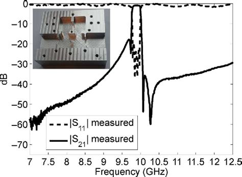 Figure 6 From Coupled Resonator Waveguide Filter In Quadruplet Topology With Frequency Dependent