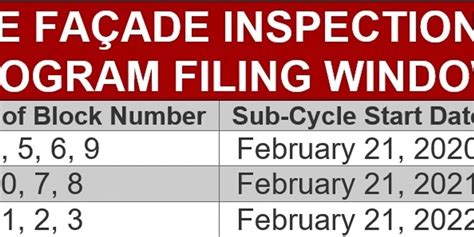 Fisp Local Law 11 98