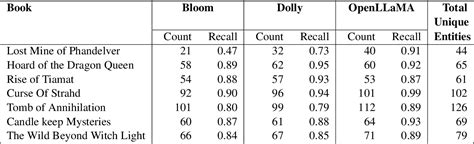 table 3 from comparative analysis of named entity recognition in the
