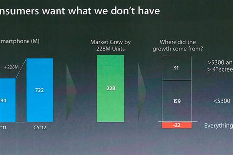 Why Is Samsung Suing Apple