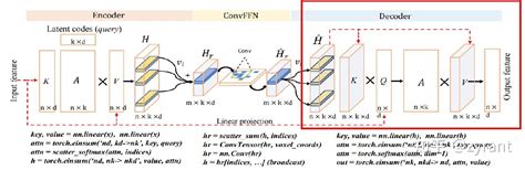 Cvpr2022 Voxel Set Transformer A Set To Set Approach To 3d Object