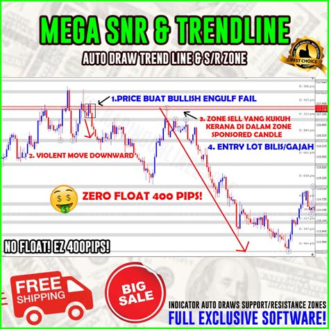 Jual Mega Snr And Trendline Indicator Mt4 Full Package Shopee Indonesia