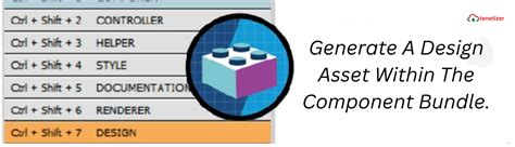 Generate A Design Asset Within The Component Bundle Sfdcian Best