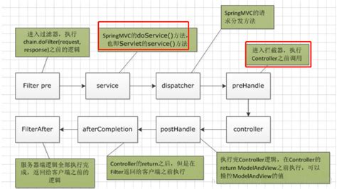 Spring Boot Spring Boot Vue Csdn