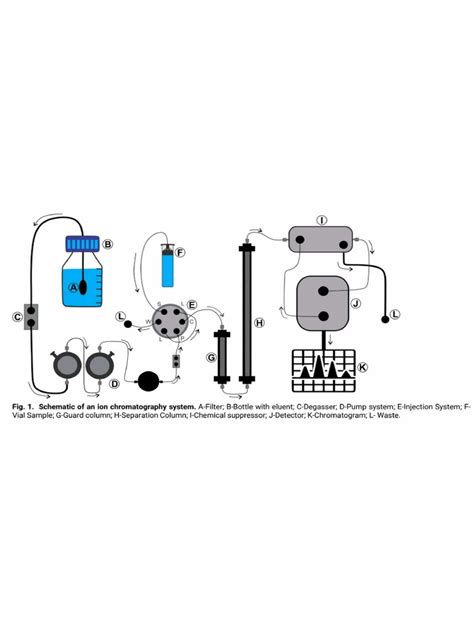 Ion Chromatography Pdf