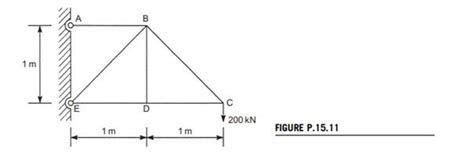 Solved Use The Unit Load Method To Find The Magnitude And Direction Of 1 Answer