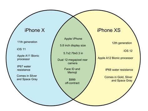 Difference Between IPhone X And XS WHYUNLIKE COM