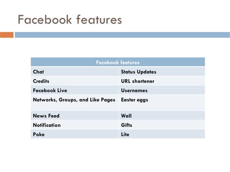 Facebook Technology Stack