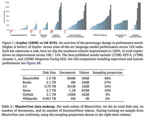 Scaling Laws For Llms From Gpt 3 To O3