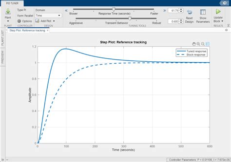 Tune Pid Controller To Favor Reference Tracking Or Disturbance Rejection Matlab And Simulink