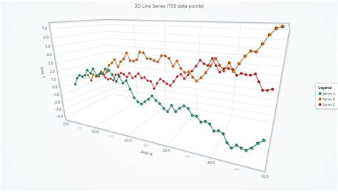 Point Line Lightningchart Js Developer Docs Point Line Lightningchart Js Developer Docs