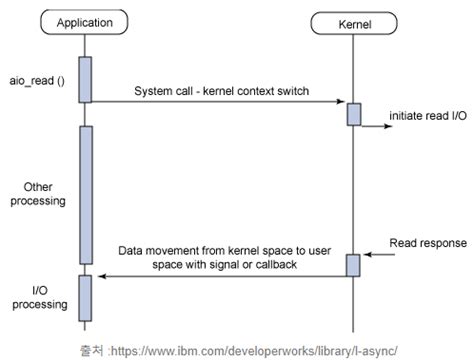 Spring Web Mvc Webclient